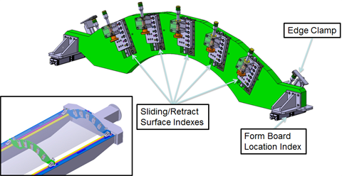 Flexible Part Holding - Electroimpact